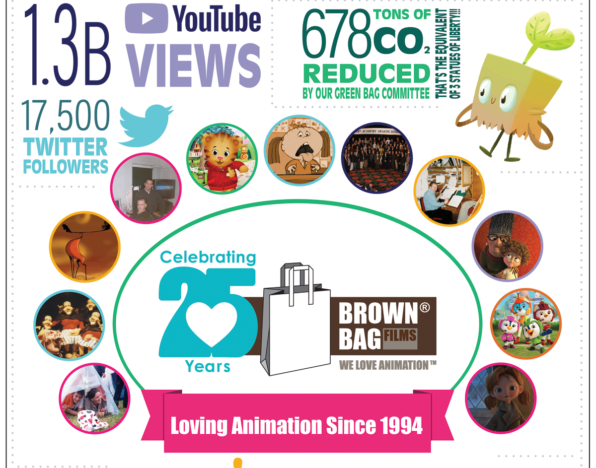25th Anniversary Infographic - Brown Bag Labs